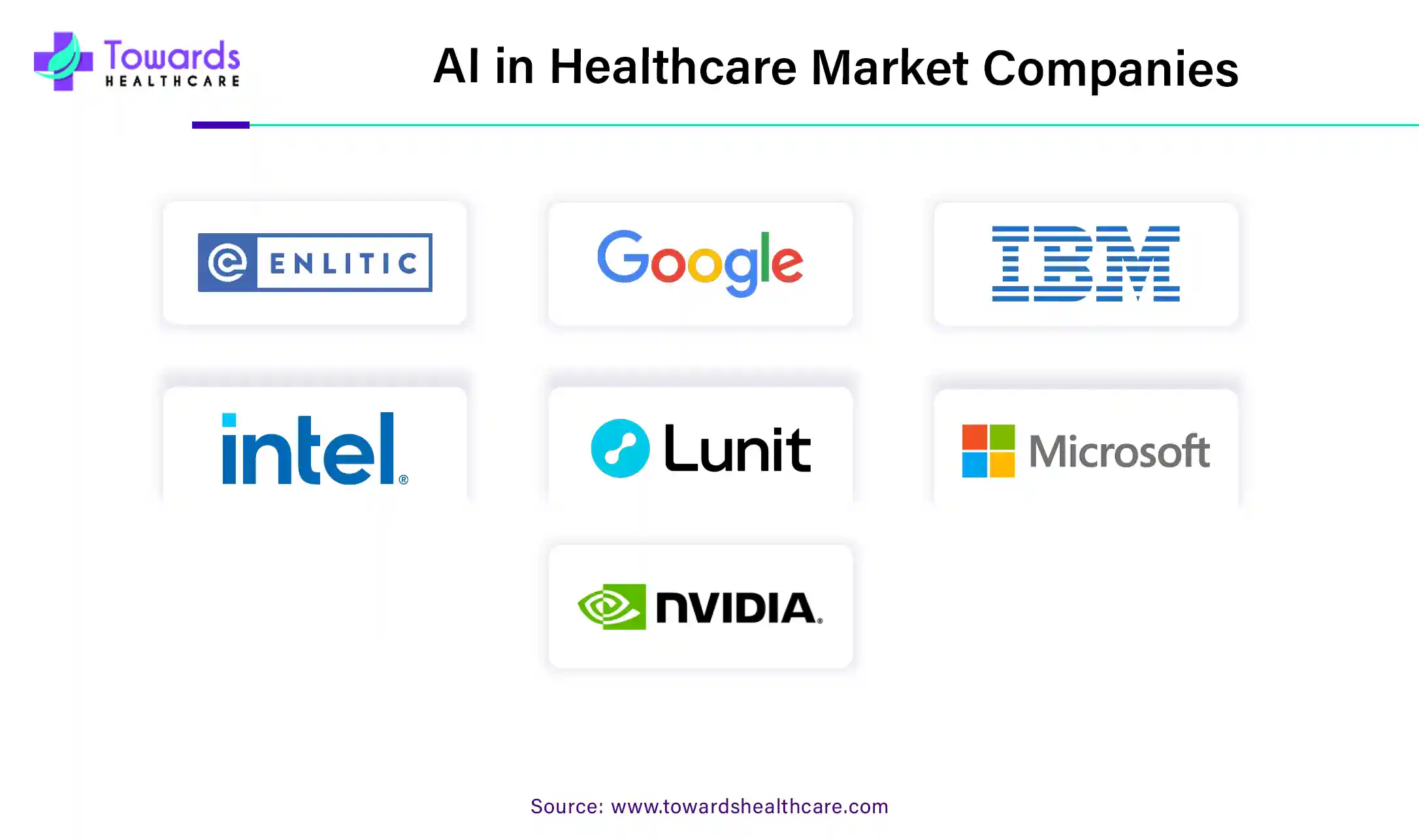 AI In Healthcare Top Companies And Strategic Involvements AI In Healthcare Top Companies And Strategic Involvements